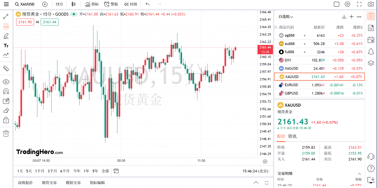 强烈推荐，完全免费，请疯狂转发：用TH(TradingHero)替代TV(TradingView) – Bacon Lo Trading 的小站–培根随心