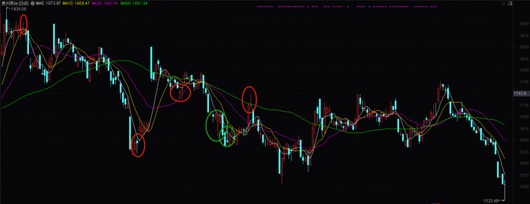 Pinbar的识别与使用01（干货） – Bacon Lo Trading 的小站–培根随心